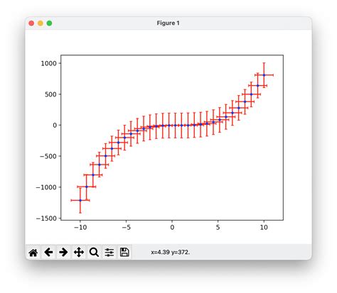 matplotlib でエラーバーを設定する方法 mu mu log