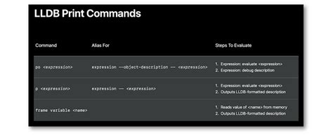 Debugging With Xcode And Lldb Orange Digital Accessibility Guidelines