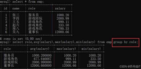 Mysql分组查询每组最新的一条数据的五种实现方法例子解析mysql分组查询每组最新记录 Csdn博客