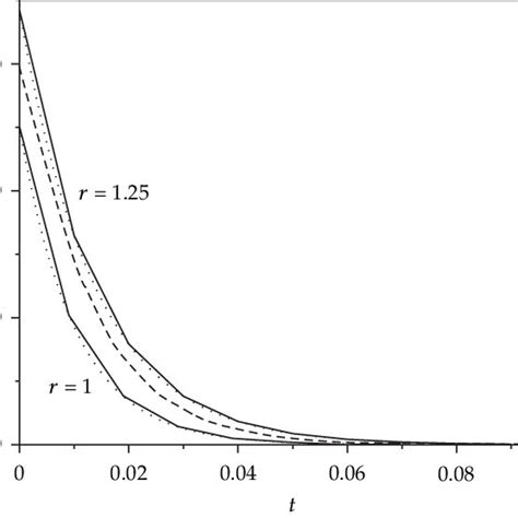 plot of autocorrelation function 〈η t η 0 〉 versus t for the