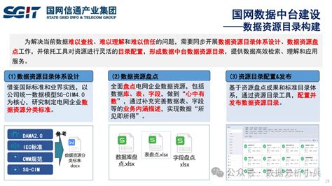 数字化转型 国家电网数据中台建设与运营方案安徽数升数据科技有限公司 数字化转型 国家电网数据中台建设与运营方案安徽数升数据科技有限公司
