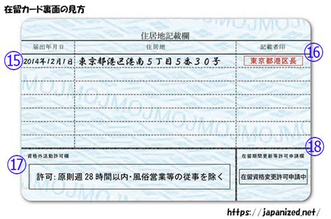 【visa】外国人在留カードを解説explain The Residence Card In Japan Japa Nice