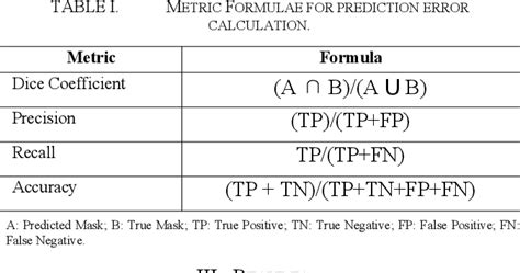 Table I From Automated Texture Feature Based Bone Tumor Segmentation