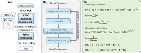 A Simulation Framework Of Fefet Based On Hybrid Kinetic Monte Carlo
