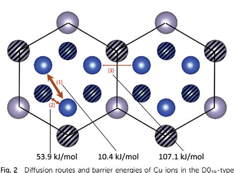 Figure 1 From A New Ab Initio Modeling Scheme For The Ion Self