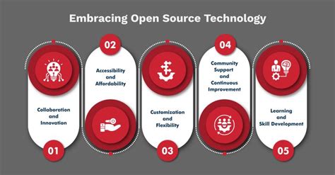 Codevix On Linkedin Opensourcetech Codetogether Techfreedom