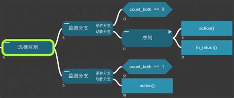 选择监测节点 Behaviac