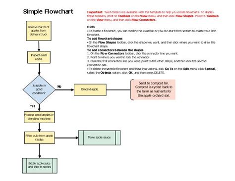Flowchart Simple Layout Templates Layout Template Templates Layout