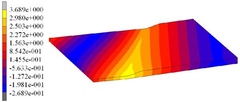 Simulation Result Of Optimal Parameters Combination Download