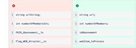The Impact Of Naming Conventions On Code Readability Direct Impact
