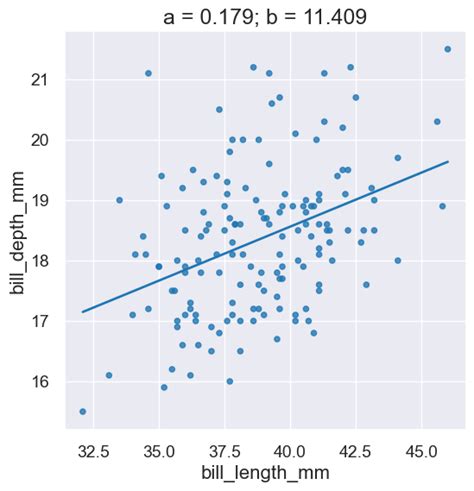 Inference Library Reference CSCI Data Science And Computing For All