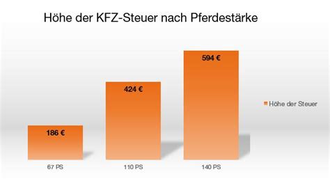 Motorbezogene Versicherungssteuer 2018 Durchblicker At