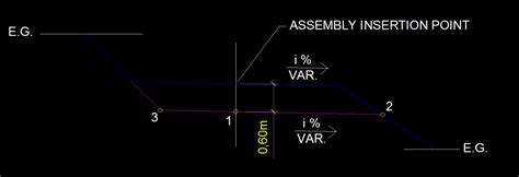 Assembly Autodesk Community