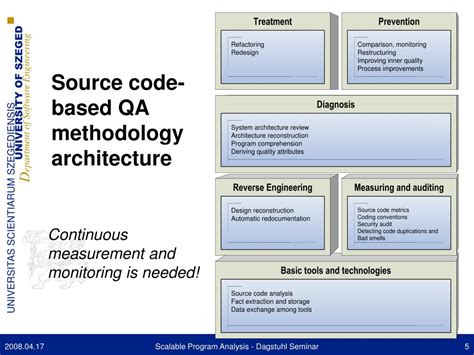 ppt source code analysis with columbus powerpoint presentation free