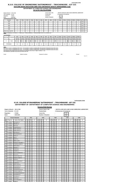 18 Cs721 And Big Data And Cloud Computing Laboratory Co Po Pdf