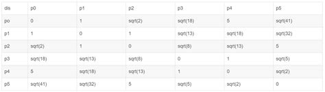 分层聚类算法hierarchical Clustering Carreyb 博客园