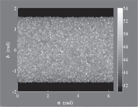 Sky Map Of The Number Count Of 298 900 Most Significant Candidates Download Scientific Diagram