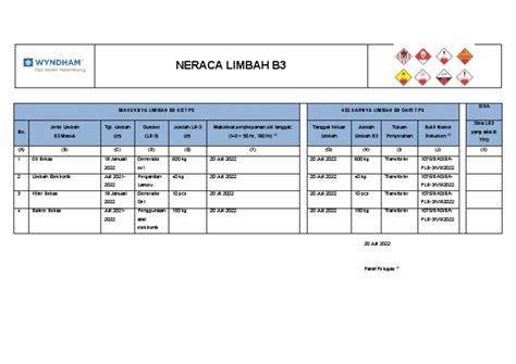 Neraca Limbah B3 Pdf
