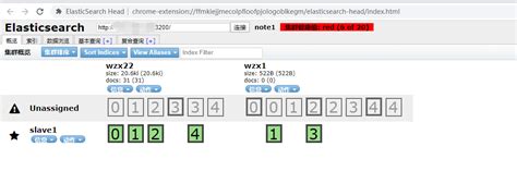 chrome浏览器中安装以及使用Elasticsearch head 插件 向溪行 博客园