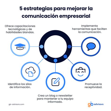 Las Siete Etapas Cruciales Del Ciclo De Desarrollo De Software