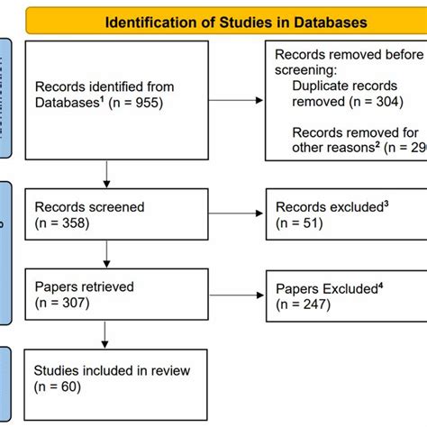 Summary Of Neuromorphic Computing And Robotics Landscape Hardware And Download Scientific
