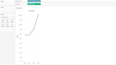 Supreme Info About Tableau Time Series Chart Equation To Find Tangent