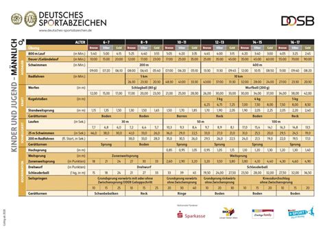 Sportabzeichen Ssv Bünde