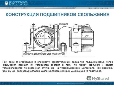 Презентация на тему: "Подшипники скольжения. Типы и виды трения ...