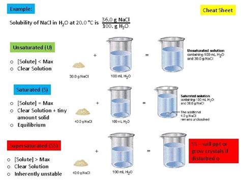 Che 112 Spring 2021 Lecture 11 B Solubility