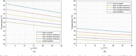 Figure 2 From Electric Field Enhancement During Voltage Polarity