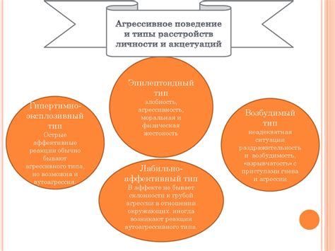 Патохарактерологические и социально-психологические факторы ...