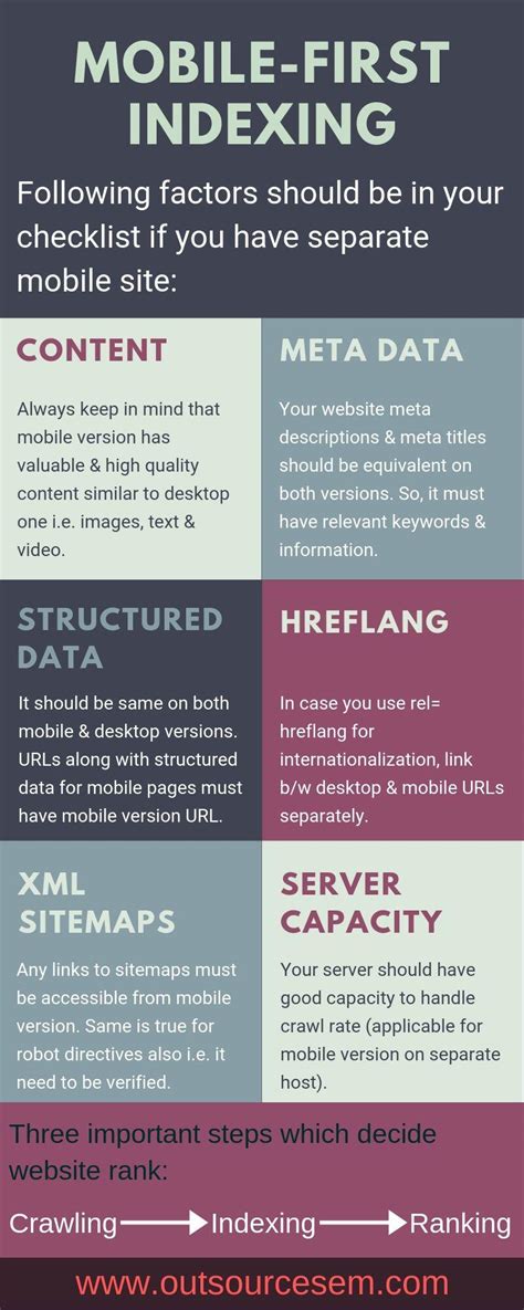 How to Rank Better Through Mobile-first Indexing | Outsource SEM