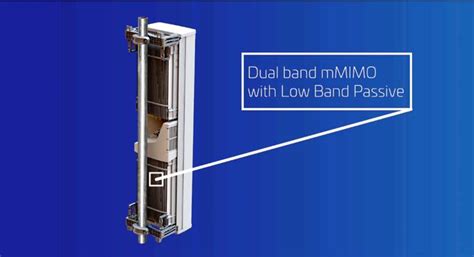 Interleaved Passive Active Antenna Ipaa For 5g