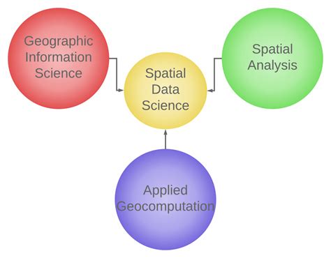 Spatial Data Science Nur M Farda S Blog