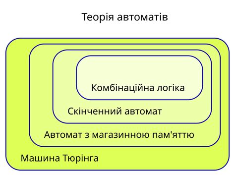 Машина Тюрінга — Вікіпедія