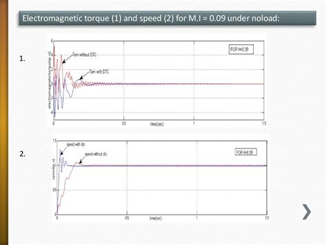Modeling And Simulation Of Pmsm