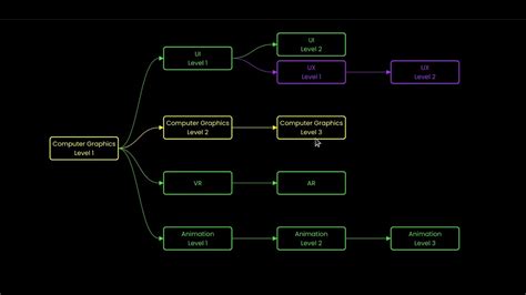 Flowchart D3js Visualizaition Youtube