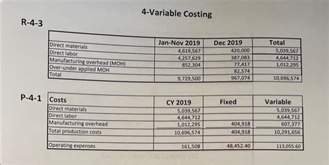 4 Variable Costing4 Variable CostingQ 4 1 The Chegg Com