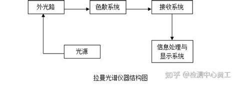 深度解析《拉曼光谱及应用》 知乎