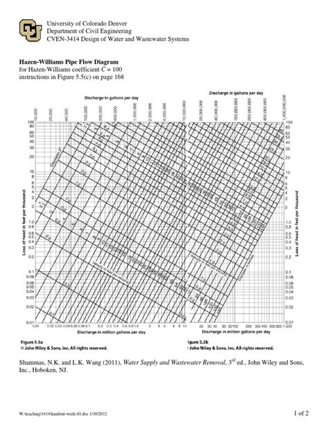 Hazen Williams Pipe Flow Nomogram Pdf