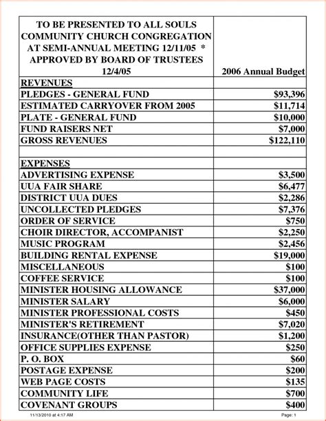Sample Church Budget Worksheet Spreadsheet Template Example With Sample