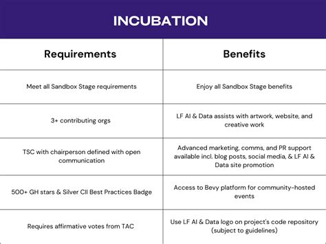 Collaborate And Innovate How The Lf Ai And Data Foundation Supports Open