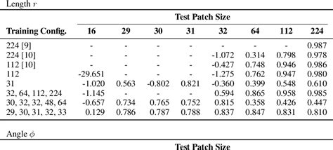 Table 2 From Estimation Of Non Uniform Motion Blur Using A Patch Based Regression Convolutional