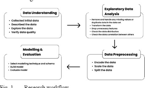 figure 1 from comparison of different machine learning algorithms for
