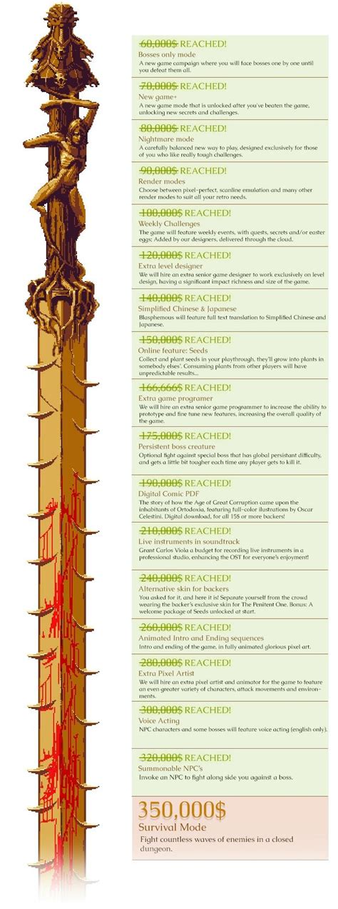 Blasphemous: Dark and brutal 2D non linear platformer by The Game Kitchen — Kickstarter | Linear ...