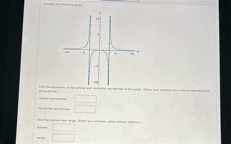 Solved Consider the following graph.Find the equations of | Chegg.com