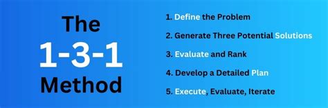Enhance Your Problem Solving Guide To The 1 3 1 Method Understand