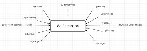 Transformers Multi Head Attention By Virajkaralay Sep 2024 Medium