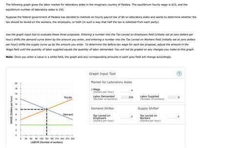 Solved The Following Graph Gives The Labor Market For Chegg Com