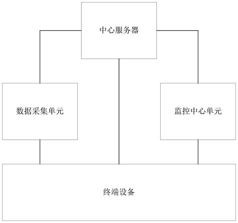 一种基于python的保护区生态环境监控系统